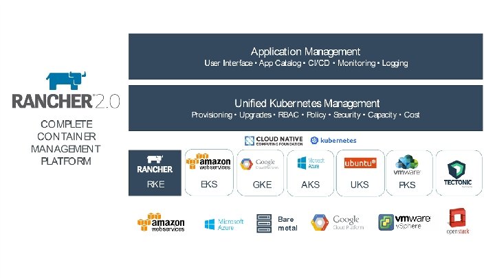 Getting Started With Kubernetes And Rancher 2 0
