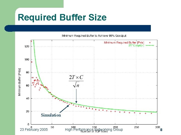 Reducing The Buffer Size In Backbone Routers Yashar