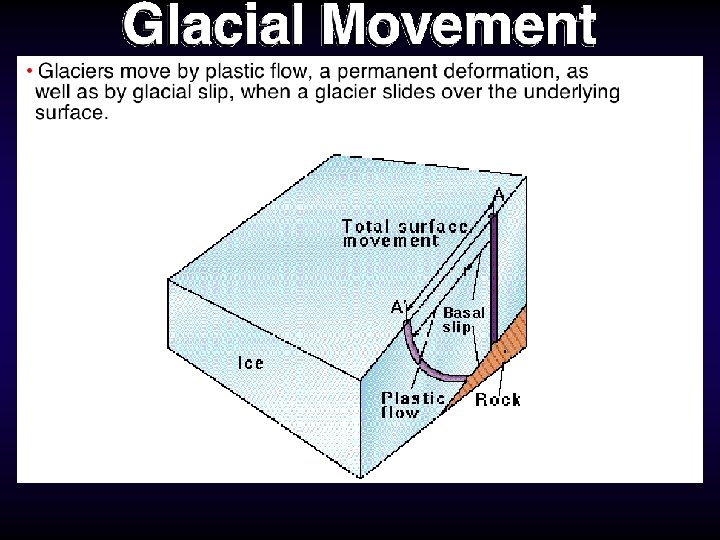 Glaciers Important in understanding global scale climate change
