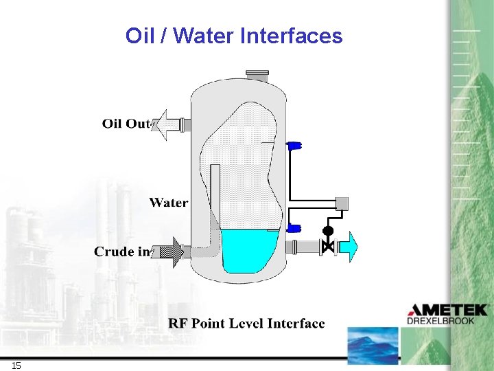 RF Admittance Continuous Basics Theory of Operation AMETEK