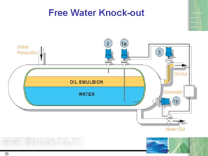 RF Admittance Continuous Basics Theory of Operation AMETEK