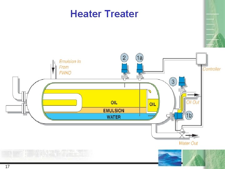 RF Admittance Continuous Basics Theory of Operation AMETEK