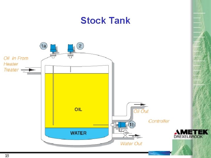 RF Admittance Continuous Basics Theory of Operation AMETEK