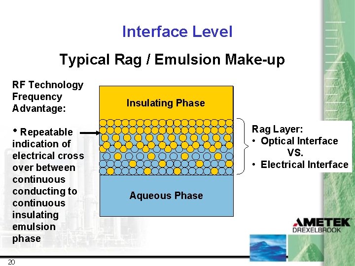 RF Admittance Continuous Basics Theory of Operation AMETEK