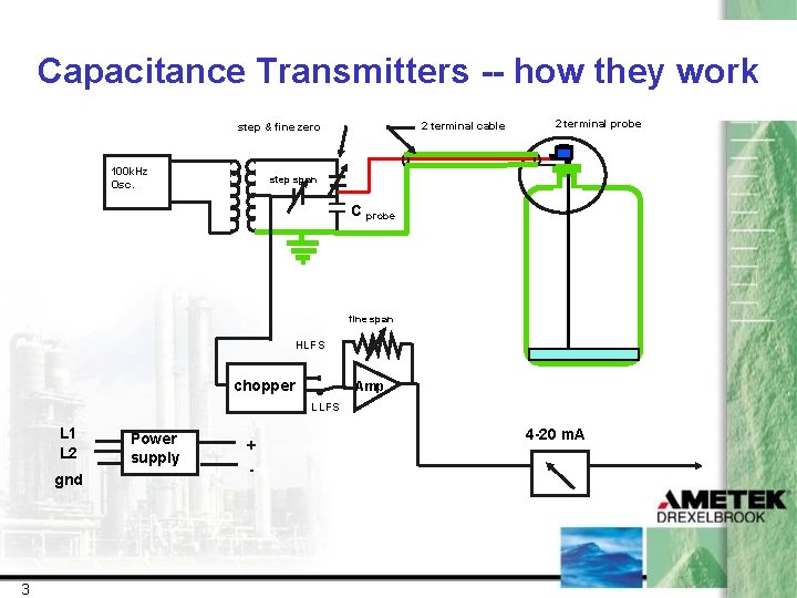 RF Admittance Continuous Basics Theory of Operation AMETEK