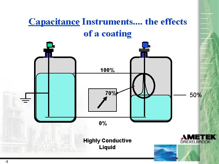 RF Admittance Continuous Basics Theory of Operation AMETEK