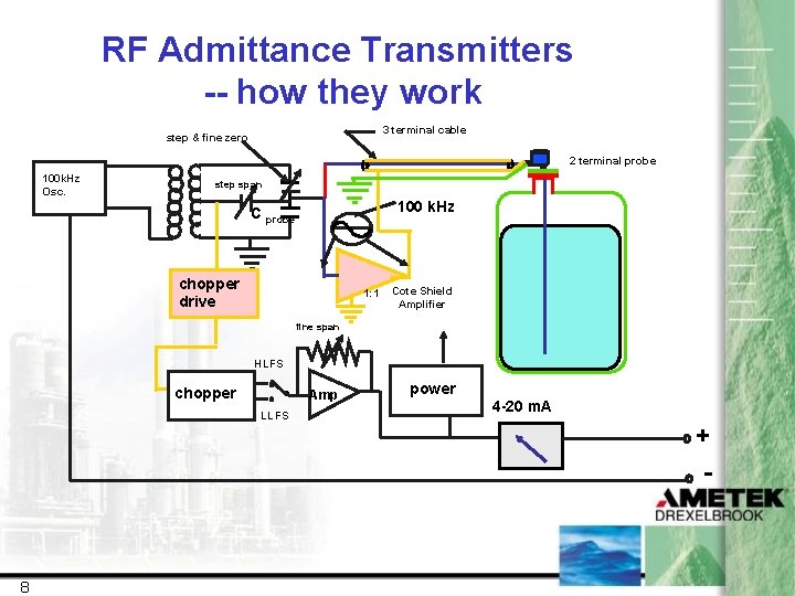 RF Admittance Continuous Basics Theory of Operation AMETEK