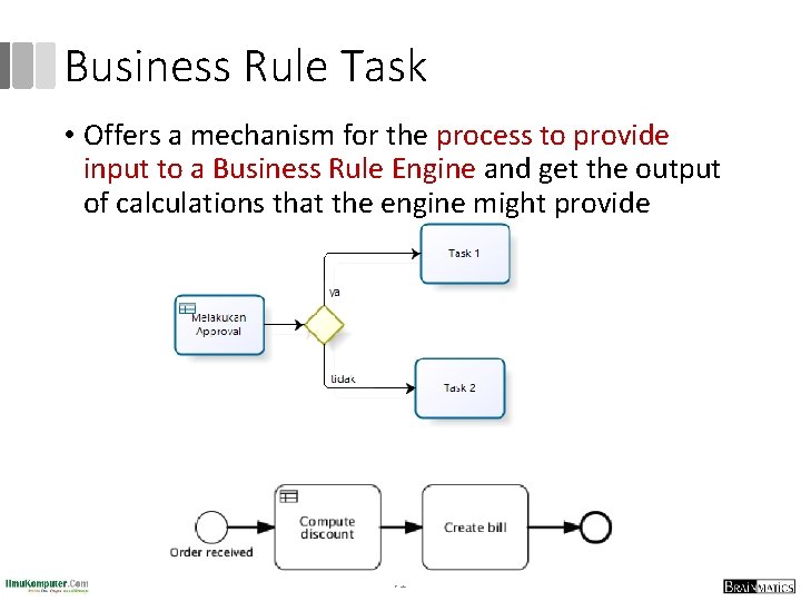 TOGAF 9 Fundamental 4 BPMN Overview Romi Satria