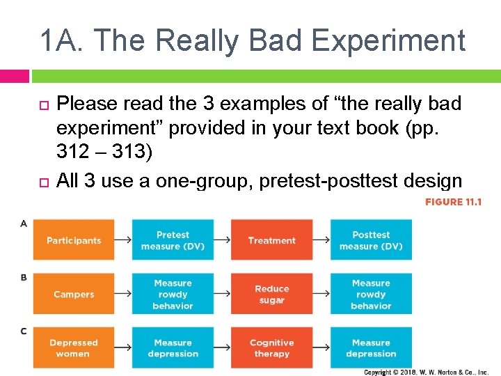 MORE ON EXPERIMENTS CONFOUNDING OBSCURING VARIABLES Chapter 11