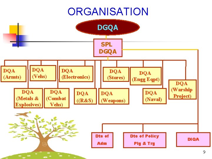 QA PROCEDURES BY DGQA POST PROCUREMENT SERVICES DEFECT