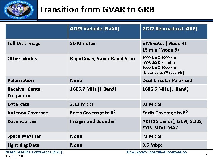 User Readiness for GRB and HRITEMWIN Paul Seymour
