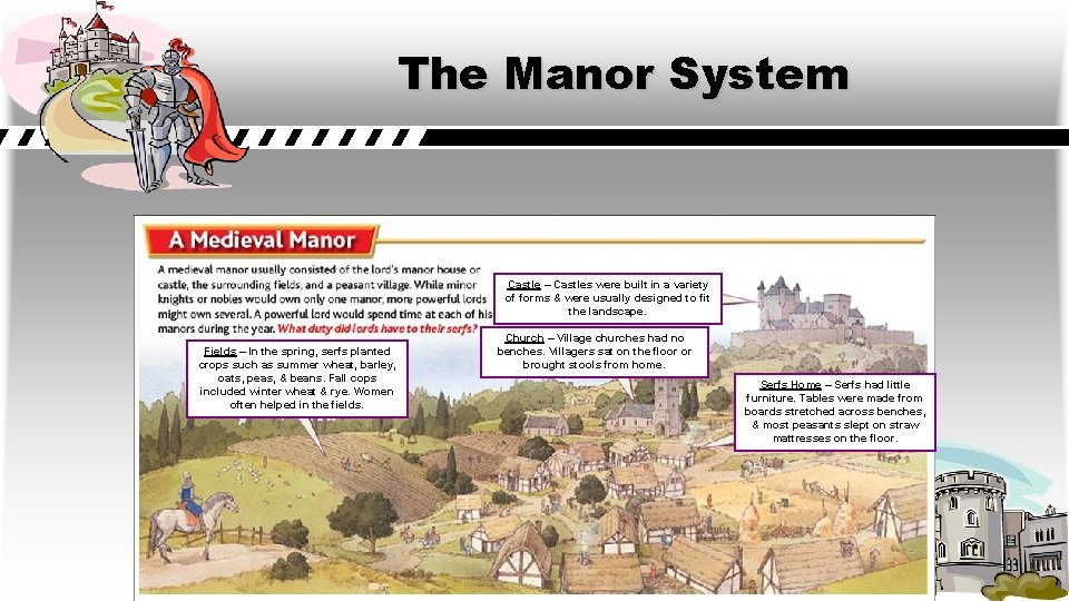 The Manor System Borrowed from Mrs Valentis World