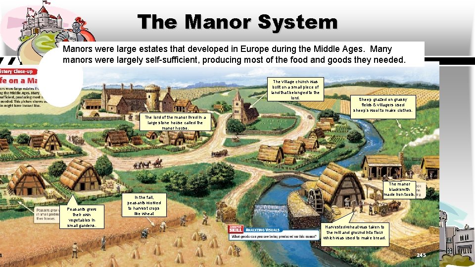 The Manor System Borrowed from Mrs Valentis World