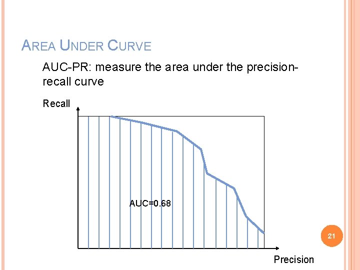 TAMING THE LEARNING ZOO SUPERVISED LEARNING ZOO Bayesian