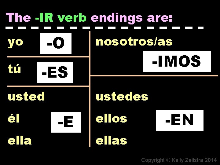 ER and IR Verbs NOTES Copyright Kelly Zeilstra
