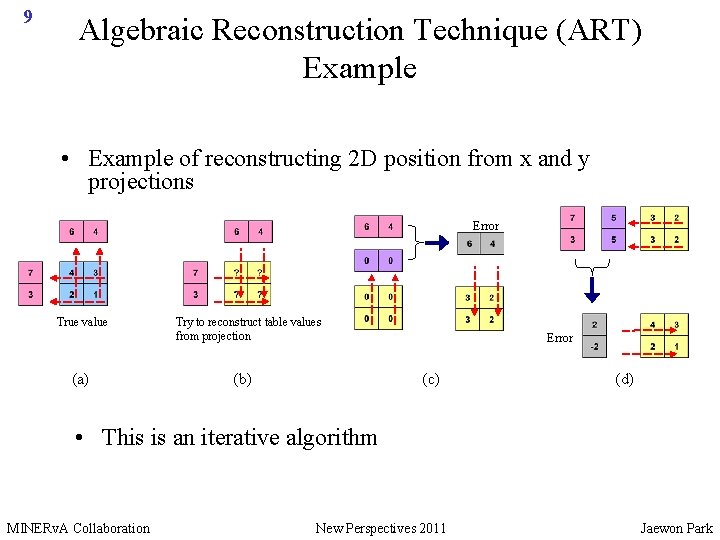 1 ART Algebraic Reconstruction Technique for Electron Shower