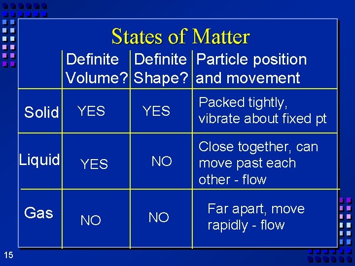 Classification of Matter 1 Classifying Matter by Composition
