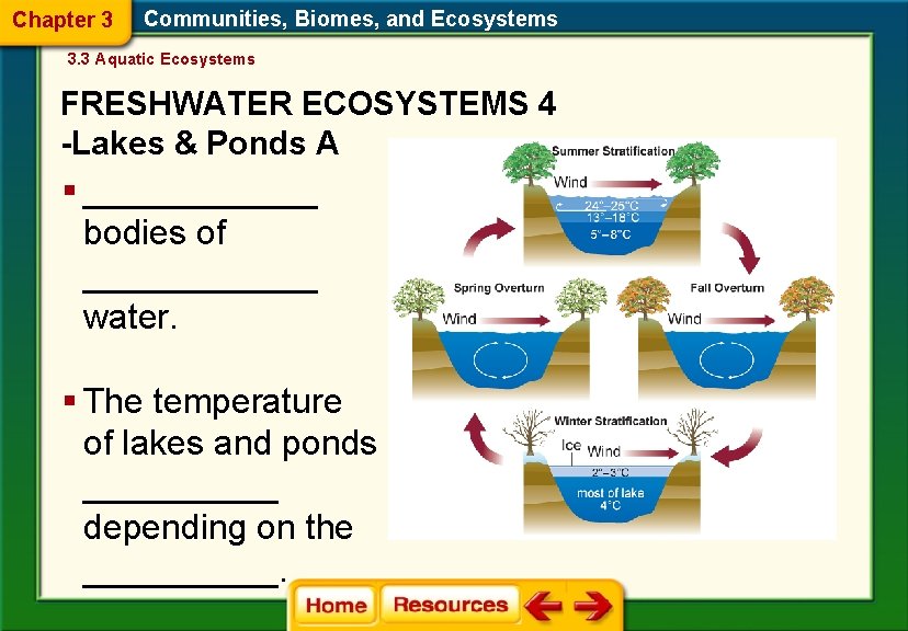 Aquatic Ecosystems Biomes 3 3 State Standard SB