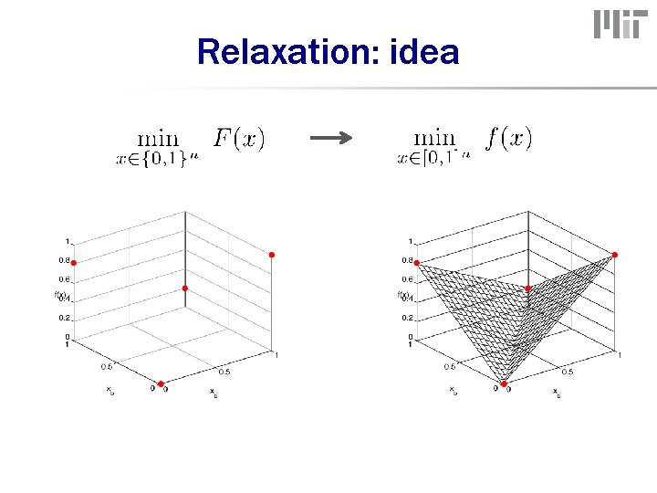 Minimizing general submodular functions CVPR 2015 Tutorial Stefanie