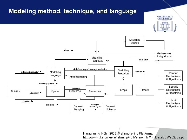 Business Process Modeling with Eventdriven Process Chains Jan
