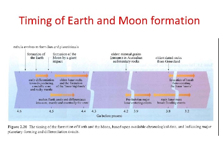The Moon Topographic map from Lunar Reconnaissance Orbiter