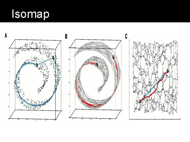 Non Linear Dimensionality Reduction or Unfolding Manifolds TennenbaumSilvaLangford