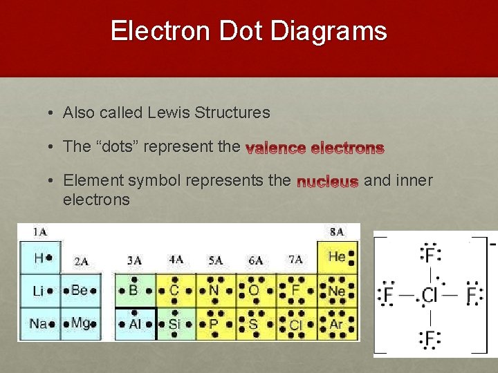 Ionic Bonding Chapter 6 Quick Review Atomic number