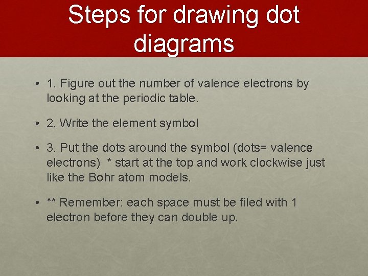 Ionic Bonding Chapter 6 Quick Review Atomic number