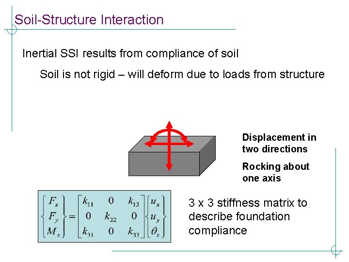 Seismic Site Response Analysis SoilStructure Interaction Basic Concepts