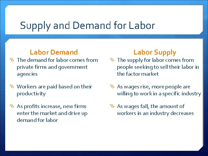 Chapter Nine The Labor Force Labor Market Trends
