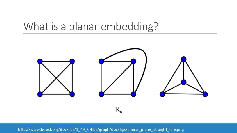 Characteristics of Planar Graphs BY GE ORG E