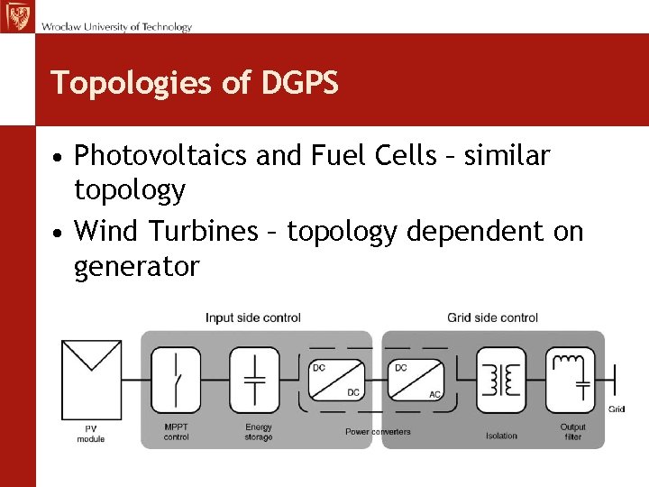 Control and Grid Synchronization for Distributed Power Generation