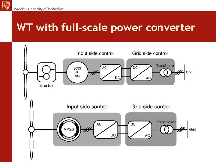 Control and Grid Synchronization for Distributed Power Generation