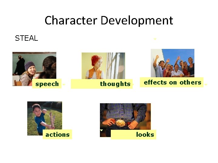 Creating Characters Creating characterstelling what human beings are