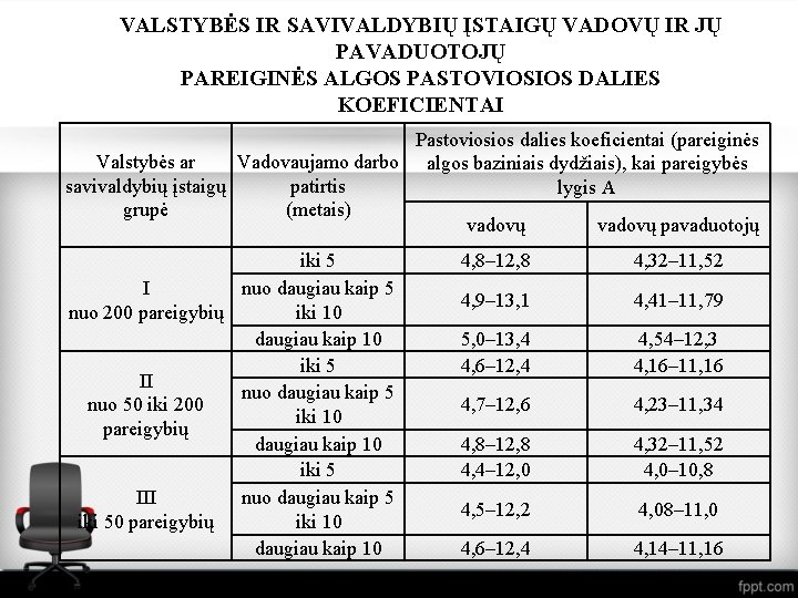 DARBO SANTYKI ADMINISTRAVIMAS STAIGOSE IR MONSE DARBO APMOKJIMO