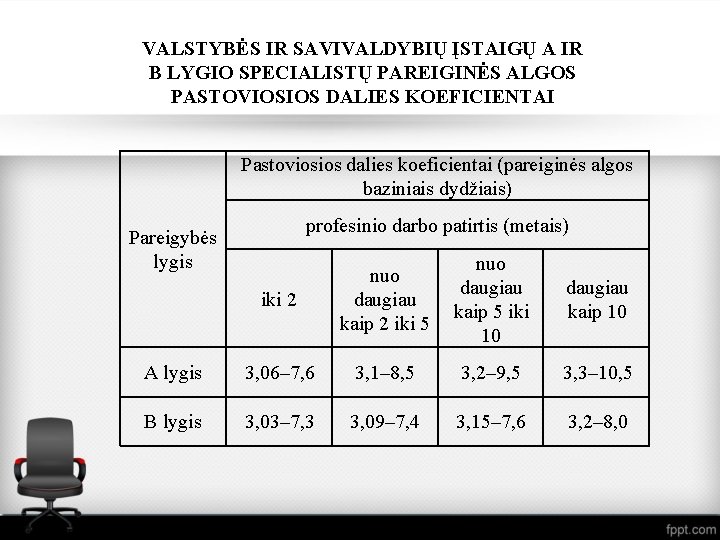 DARBO SANTYKI ADMINISTRAVIMAS STAIGOSE IR MONSE DARBO APMOKJIMO