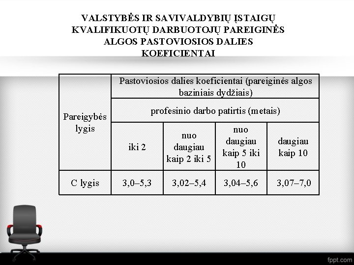 DARBO SANTYKI ADMINISTRAVIMAS STAIGOSE IR MONSE DARBO APMOKJIMO
