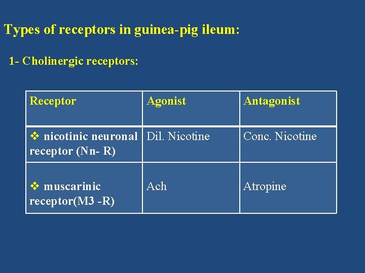 313 PHL Lab 4 Effect of Certain Agonists