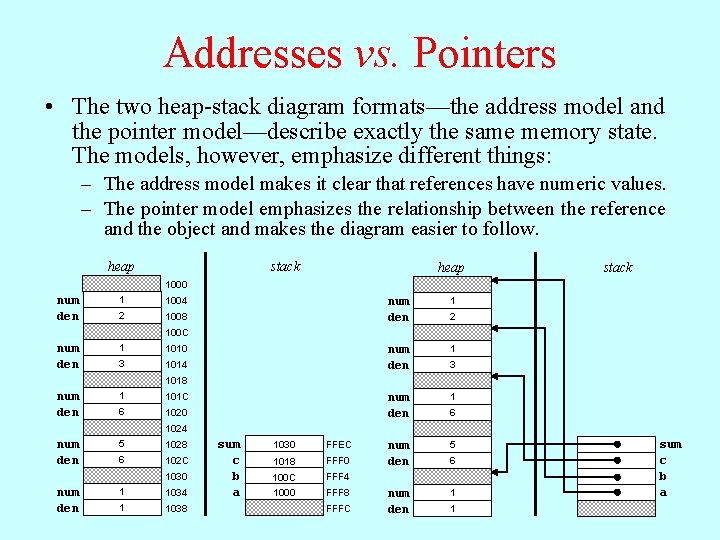 The Art and Science of CHAPTER 7 Objects