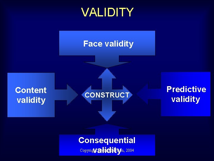 ASSESSMENT IN EDUCATION Copyright Keith Morrison 2004 Reliability