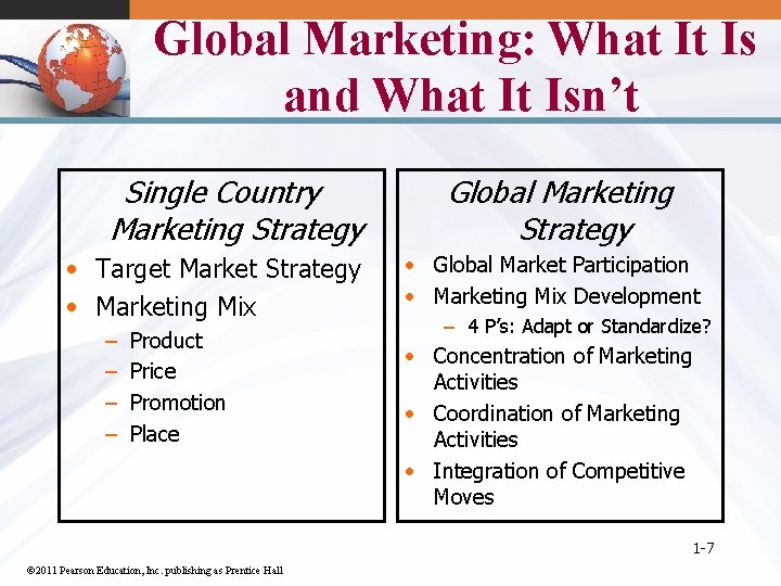 Introduction to Global Marketing Chapter 1 1 Introduction