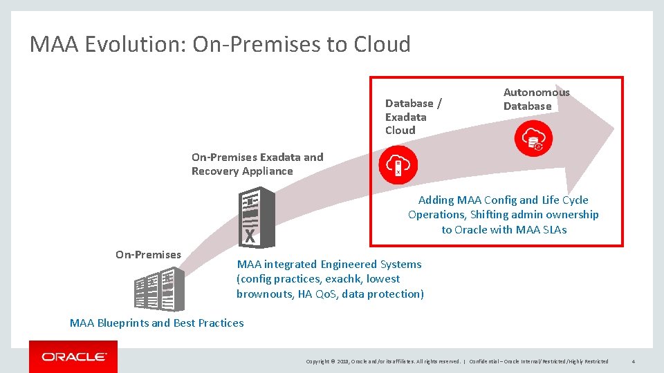 1 Oracle Maximum Availability Architecture MAA Cloud Architectures