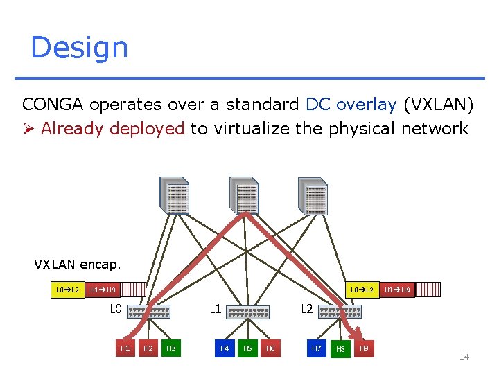 CONGA Distributed CongestionAware Load Balancing for Datacenters Mohammad