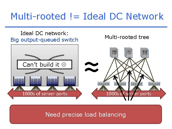 CONGA Distributed CongestionAware Load Balancing for Datacenters Mohammad
