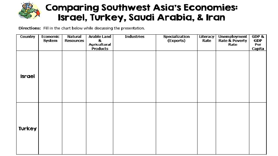 Comparing Economies Israel Iran Turkey Saudi Arabia Standards
