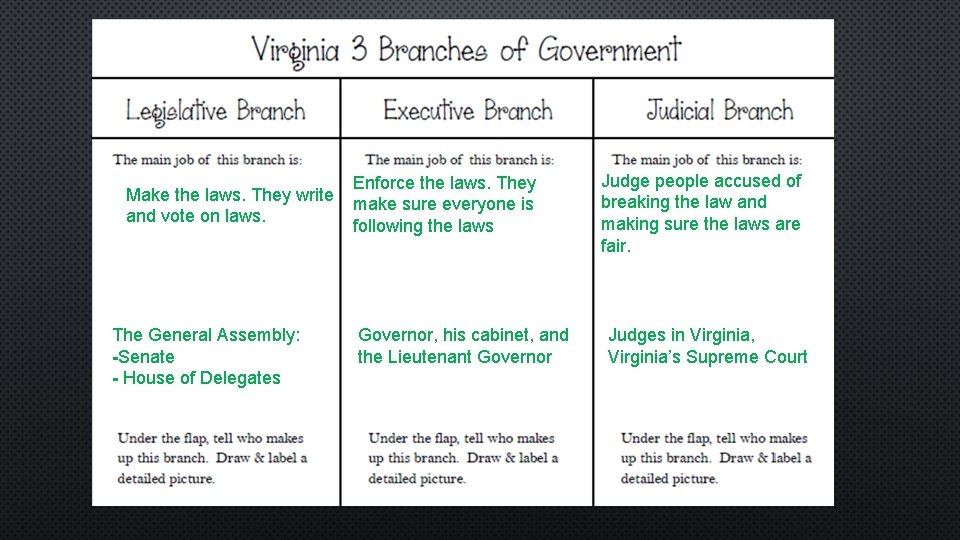 VIRGINIAS BRANCHES OF GOVERNMENT CAN YOU NAME THEM