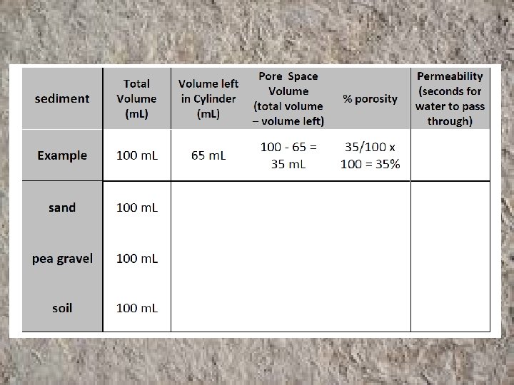 Porosity Permeability and Aquifers vocabulary word porosity the