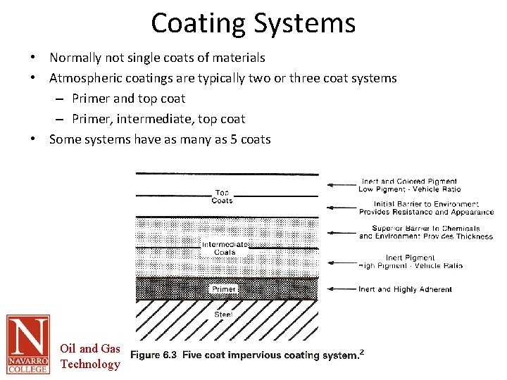 PTRT 1309 Corrosion Basics Chapter 6 NACE Book