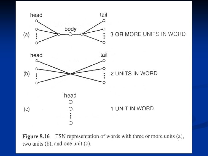 Large Vocabulary Continuous Speech Recognition Subword Speech Units
