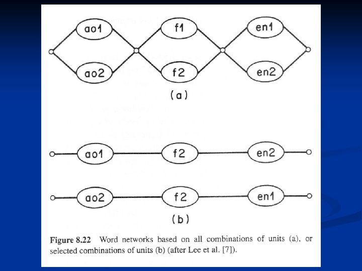 Large Vocabulary Continuous Speech Recognition Subword Speech Units